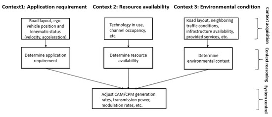 Context-Aware Content Selection and Message Generation for Collective ...