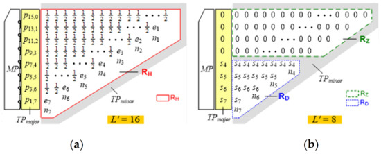 An Accuracy-Improved Fixed-Width Booth Multiplier Enabling Bit-Width Adaptive Truncation Error ...