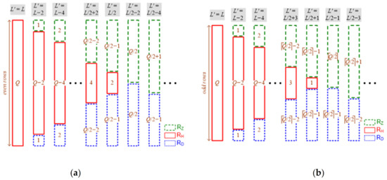 An Accuracy-Improved Fixed-Width Booth Multiplier Enabling Bit-Width Adaptive Truncation Error ...