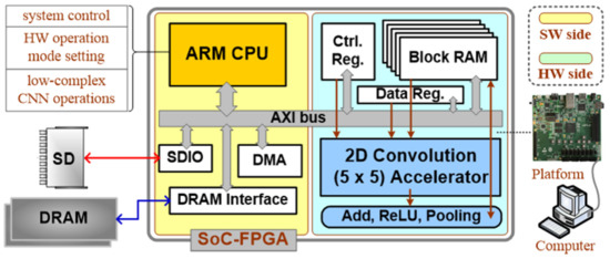 An Accuracy-Improved Fixed-Width Booth Multiplier Enabling Bit-Width Adaptive Truncation Error ...
