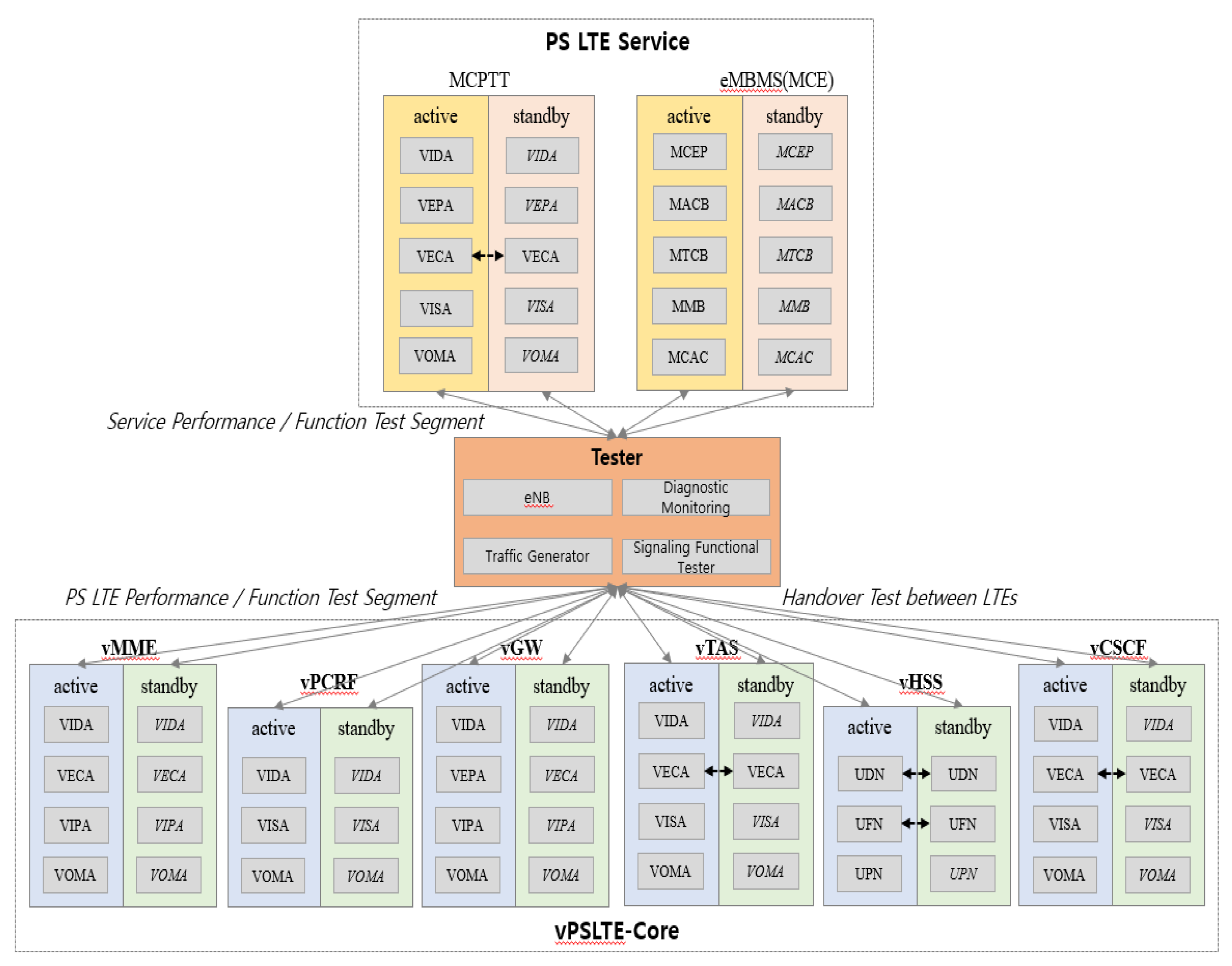 Electronics | Free Full-Text | Call Model and Test-Verification Methods ...