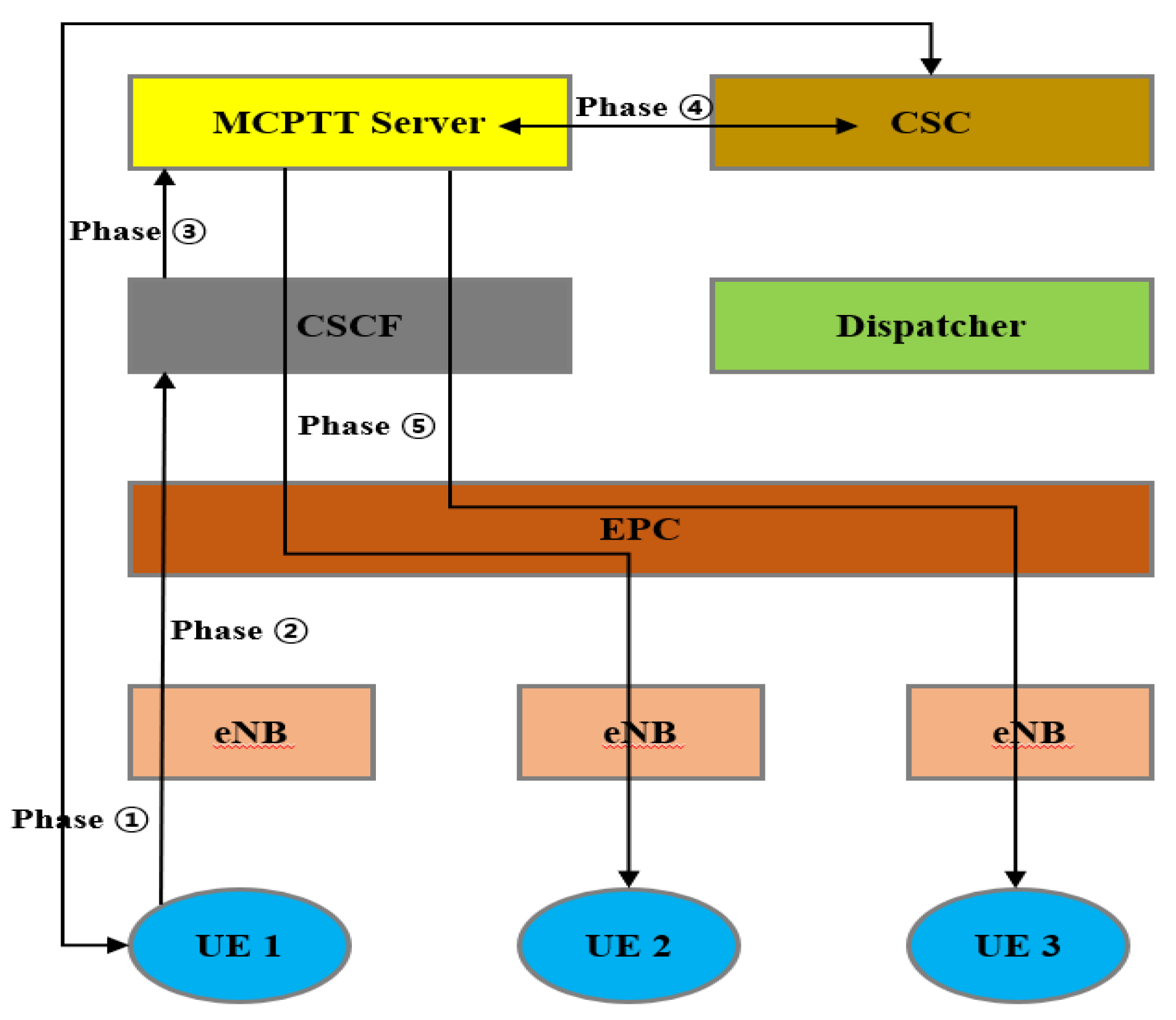 Electronics | Free Full-Text | Call Model and Test-Verification Methods ...