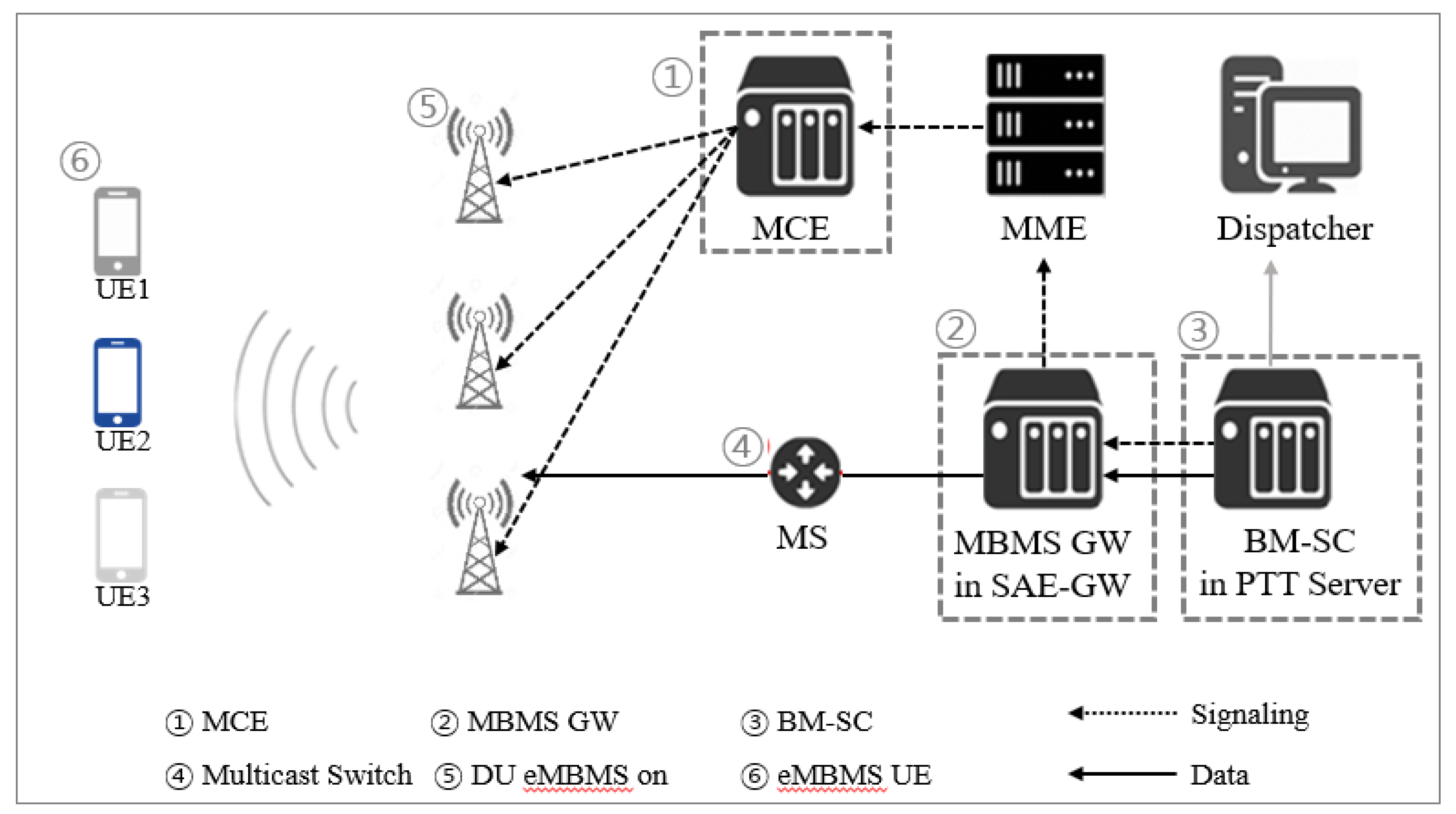 Electronics | Free Full-Text | Call Model and Test-Verification Methods ...