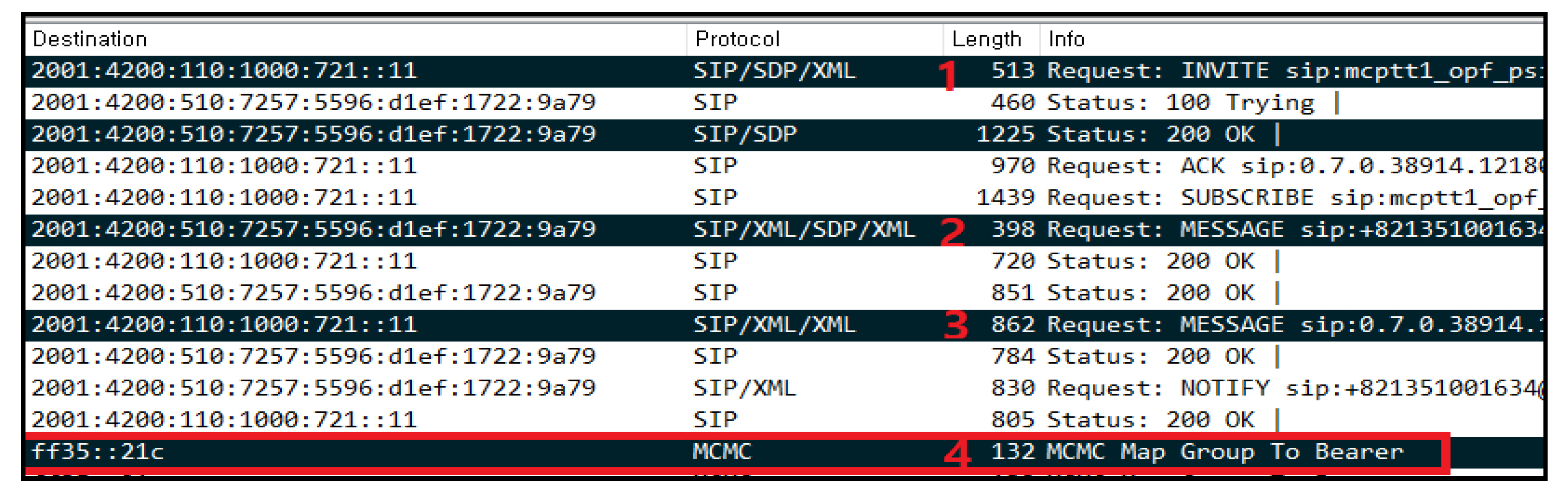 Electronics | Free Full-Text | Call Model and Test-Verification Methods ...