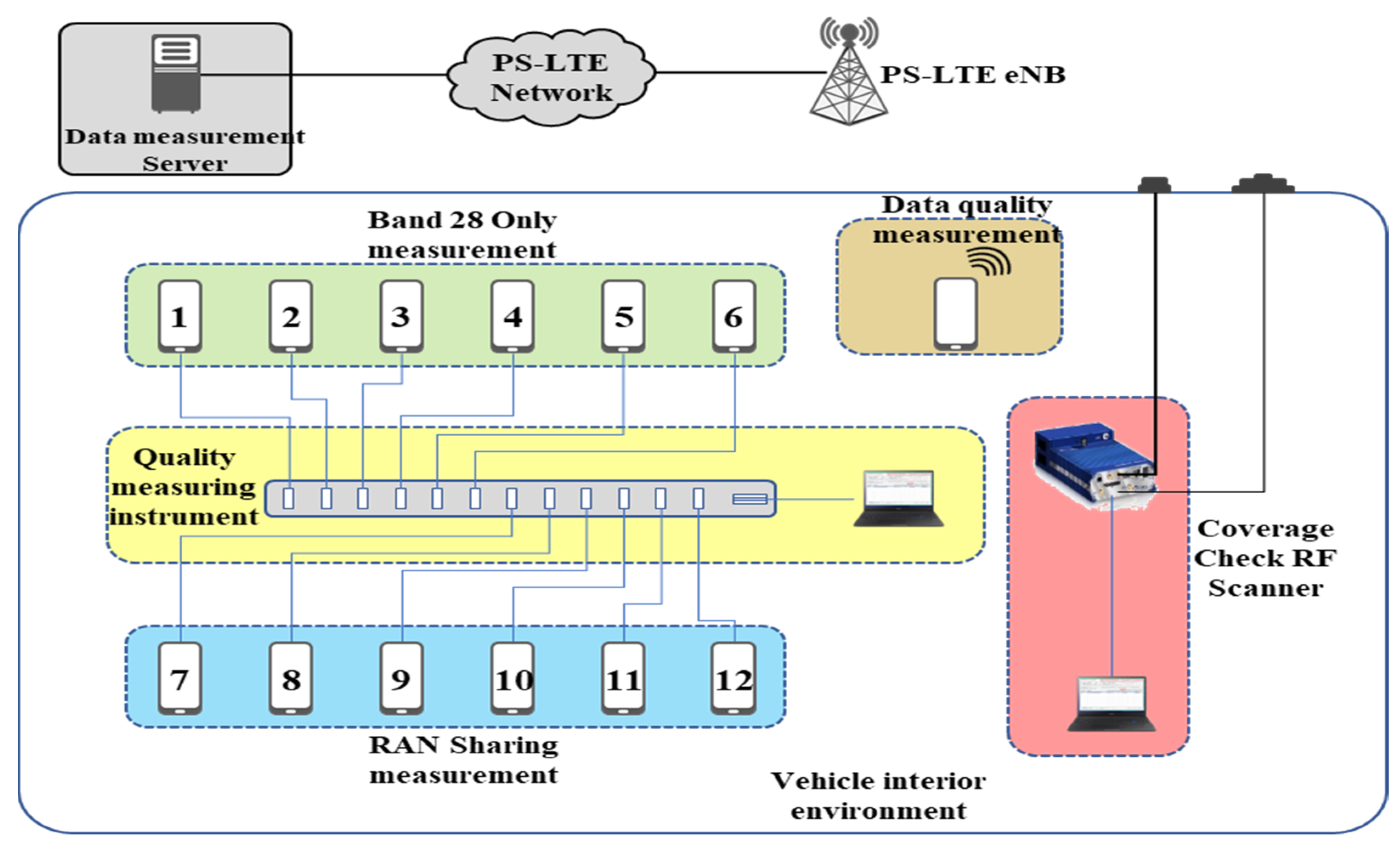 Call Model and Test-Verification Methods for PS-LTE Core Equipment