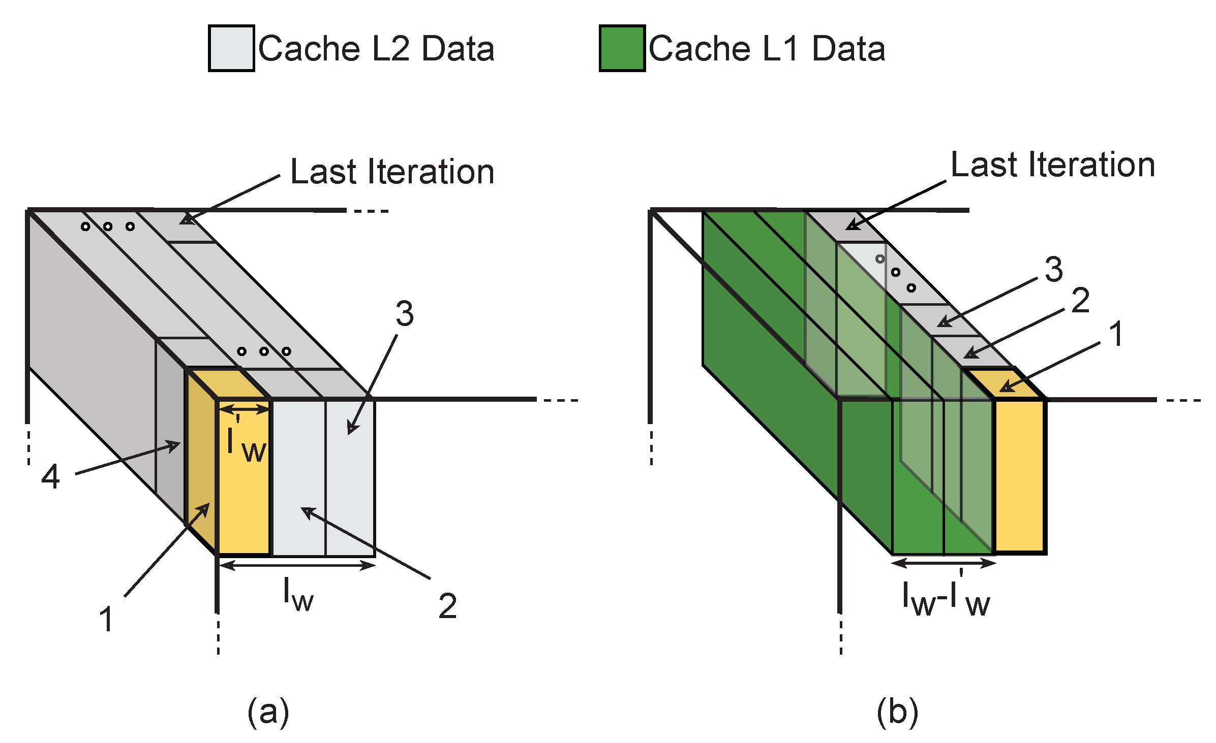 Electronics | Free Full-Text | A Multi-Cache System for On-Chip Memory Optimization in FPGA ...