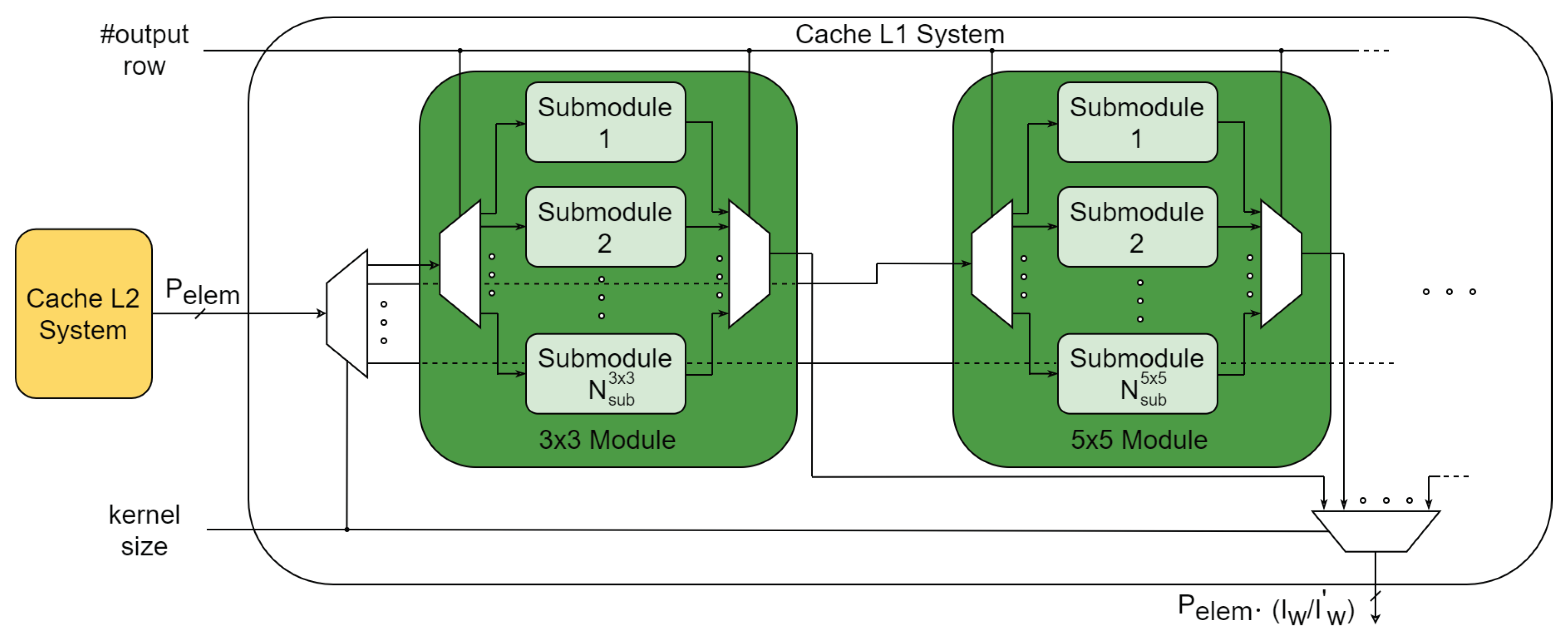 Electronics | Free Full-Text | A Multi-Cache System for On-Chip Memory Optimization in FPGA ...