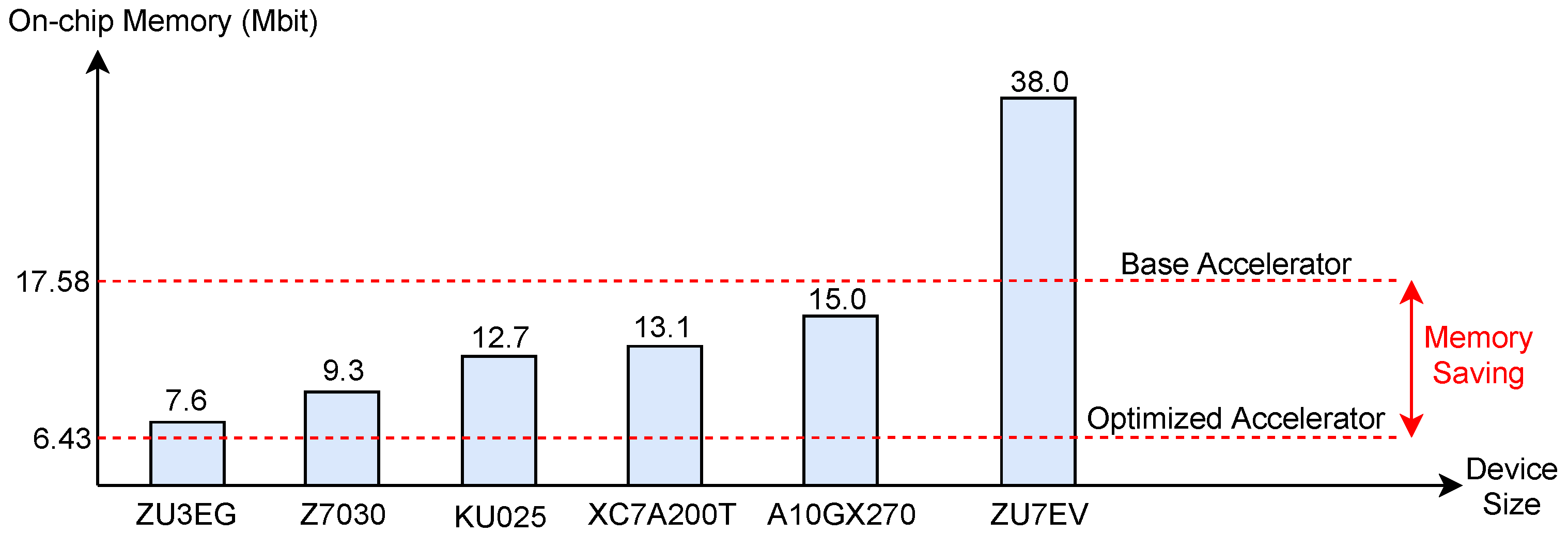 Electronics | Free Full-Text | A Multi-Cache System for On-Chip Memory Optimization in FPGA ...