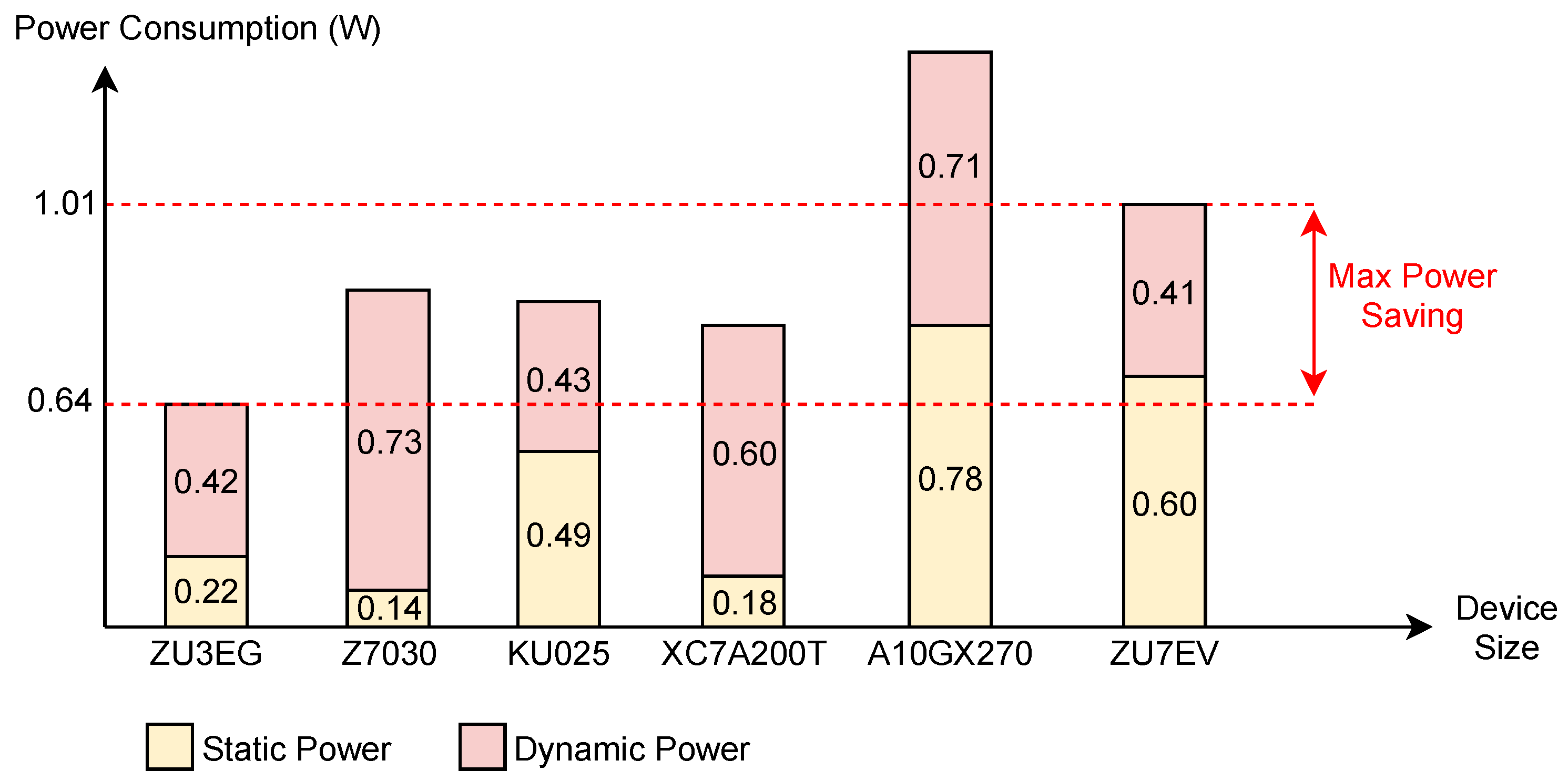 Electronics | Free Full-Text | A Multi-Cache System for On-Chip Memory Optimization in FPGA ...