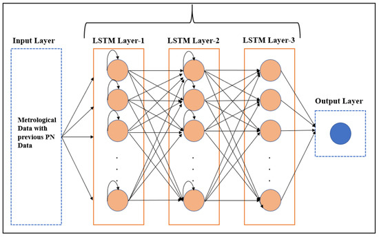 Time-Lag Selection for Time-Series Forecasting Using Neural Network and ...