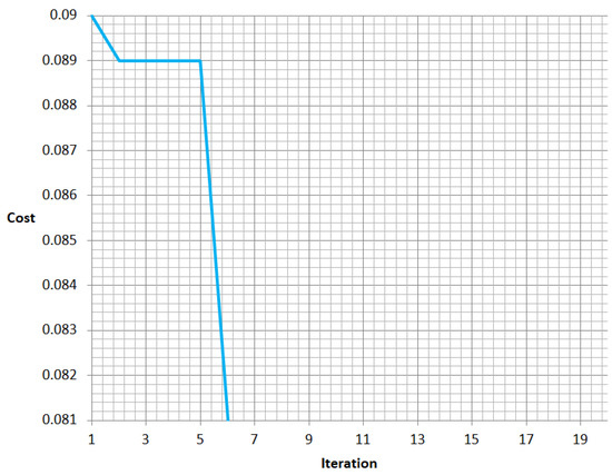 Time-Lag Selection for Time-Series Forecasting Using Neural Network and ...