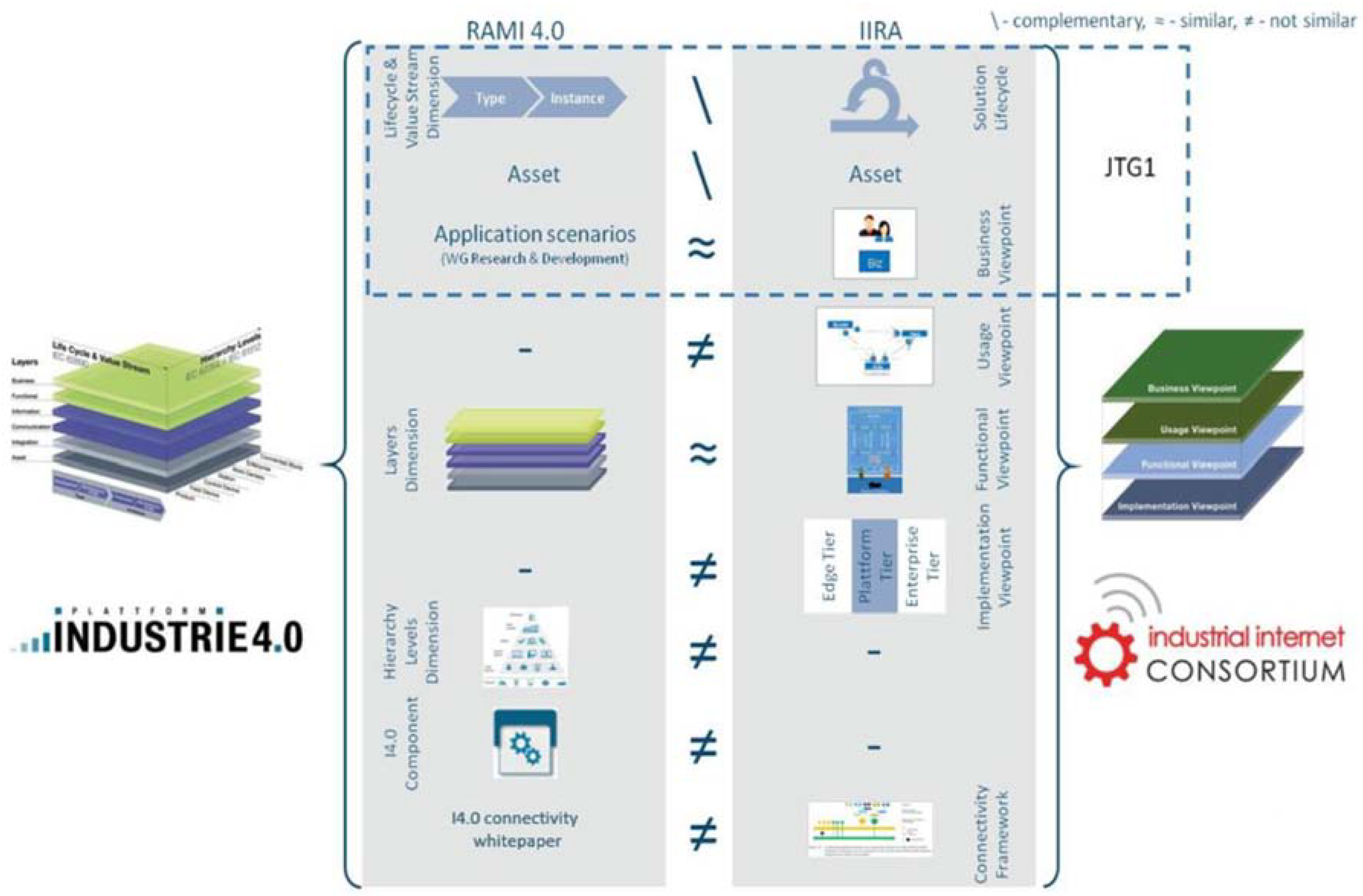 Asset Administration Shell Design Methodology Using Embedded OPC ...