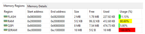 Asset Administration Shell Design Methodology Using Embedded OPC Unified Architecture Server