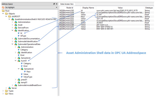 Asset Administration Shell Design Methodology Using Embedded OPC Unified Architecture Server