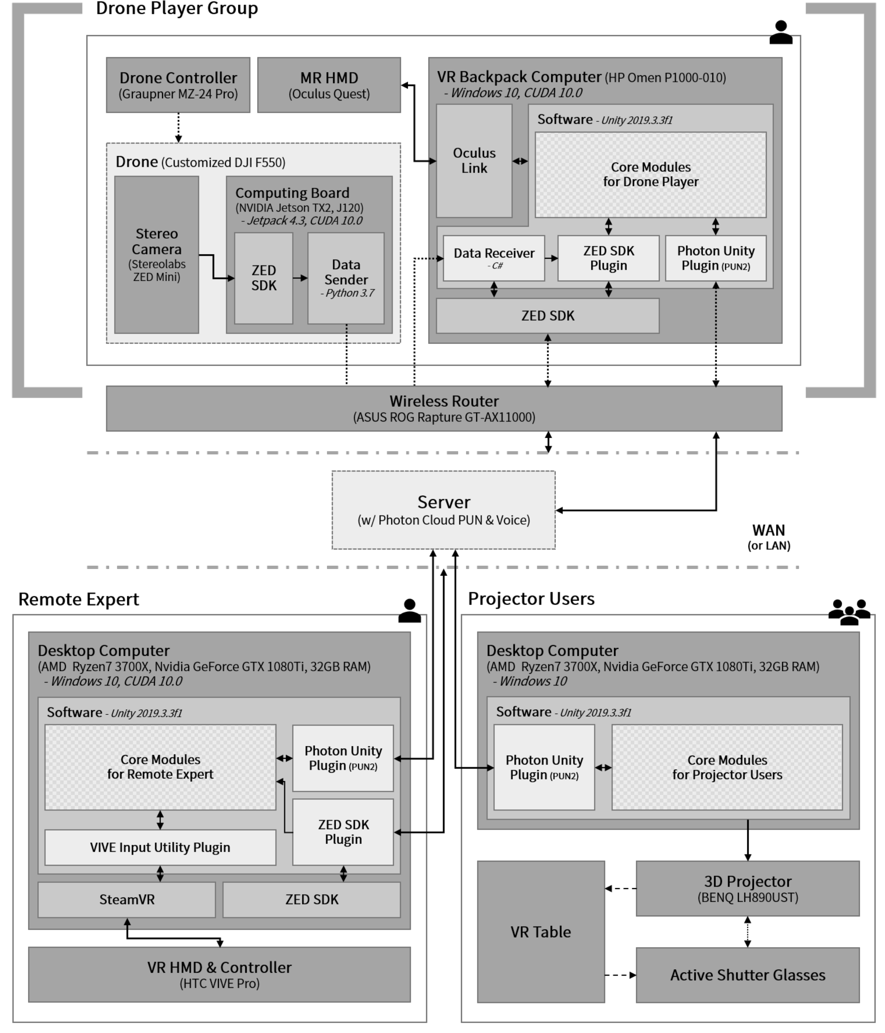 Electronics | Free Full-Text | Multi-User Drone Flight Training in ...
