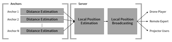 Multi-User Drone Flight Training in Mixed Reality