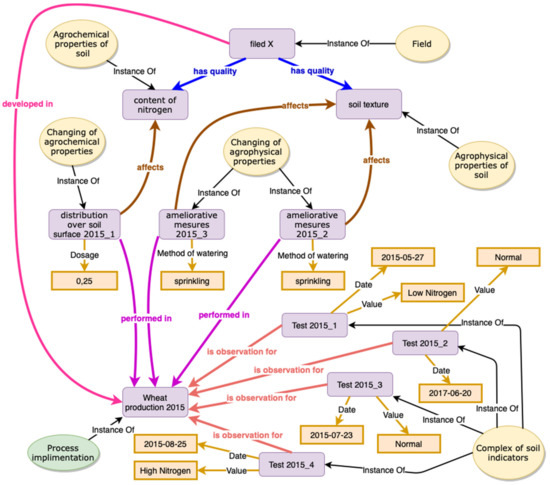 Semantic Reference Model for Individualization of Information Processes ...