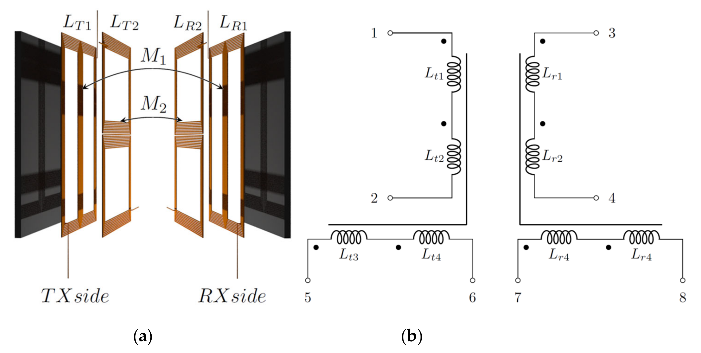 Electronics Free Full Text Wireless Power Transfer Using Double Dd