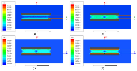 Wireless Power Transfer Using Double DD Coils