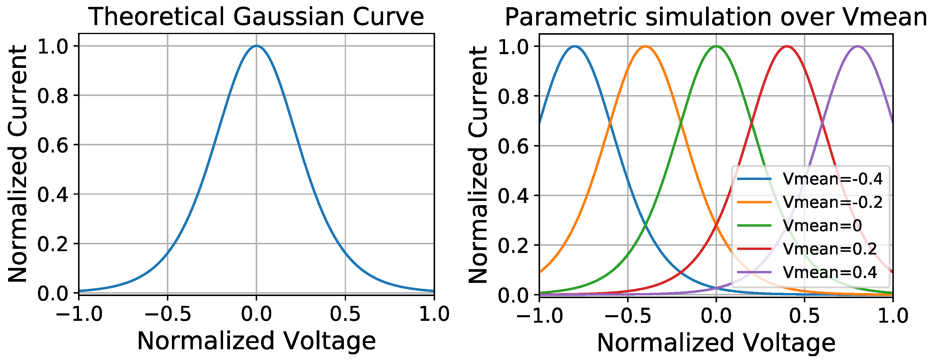Electronics | Free Full-Text | Analog Gaussian Function Circuit: Architectures, Operating ...