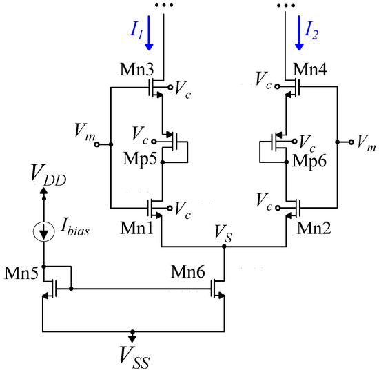 Analog Gaussian Function Circuit: Architectures, Operating Principles ...