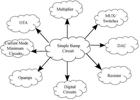 Analog Gaussian Function Circuit: Architectures, Operating Principles ...
