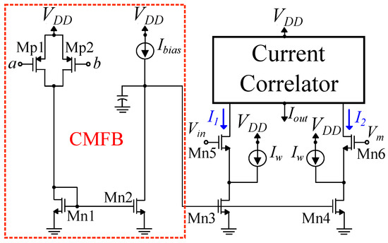 Electronics | Free Full-Text | Analog Gaussian Function Circuit: Architectures, Operating ...