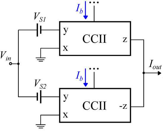 Analog Gaussian Function Circuit: Architectures, Operating Principles ...