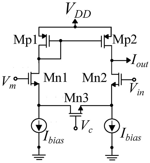 Analog Gaussian Function Circuit: Architectures, Operating Principles ...