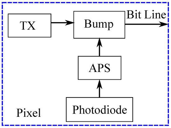 Analog Gaussian Function Circuit: Architectures, Operating Principles ...