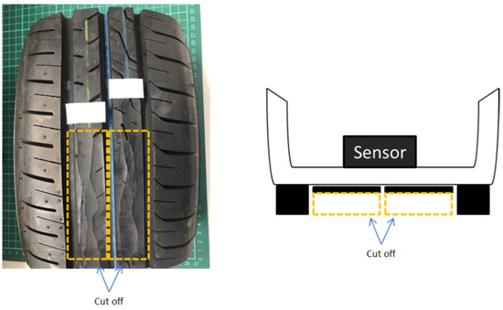 Electronics | Free Full-Text | Estimation of Tire Mileage and Wear ...
