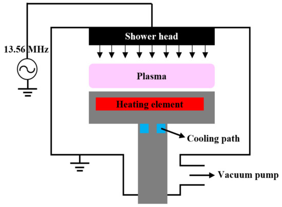 Fabrication of Planar Heating Chuck Using Nichrome Thin Film as Heating ...