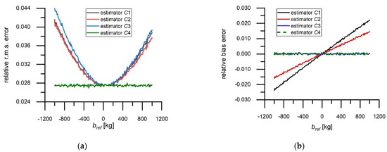 Designing the Calibration Process of Weigh-In-Motion Systems