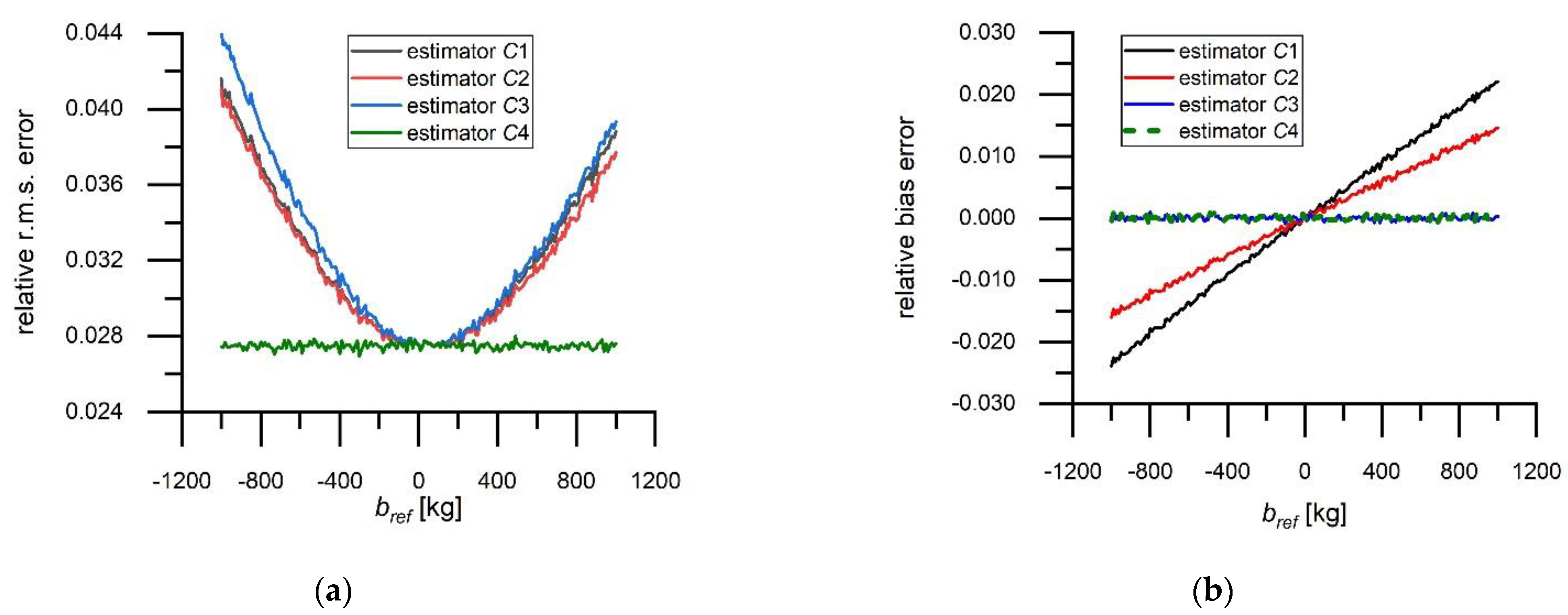 Electronics | Free Full-Text | Designing the Calibration Process of ...