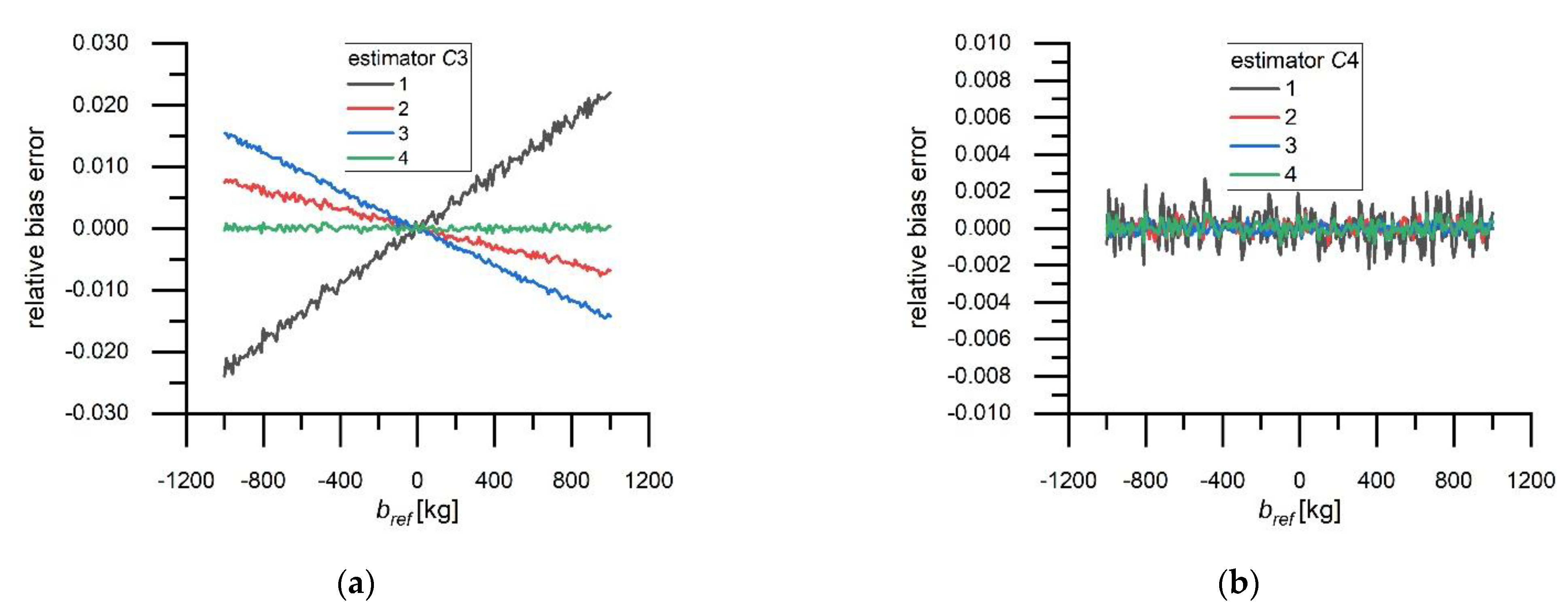 Electronics | Free Full-Text | Designing the Calibration Process of ...