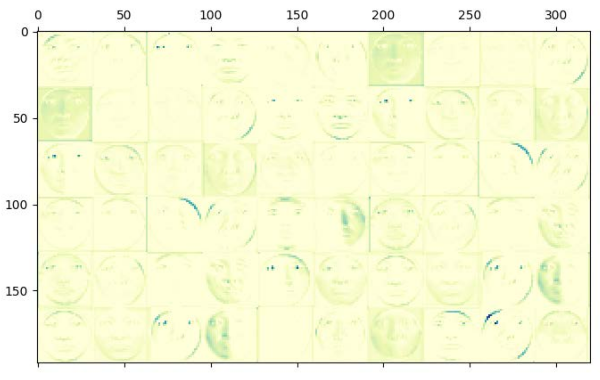 Electronics | Free Full-Text | 3D Face Recognition Based on an ...