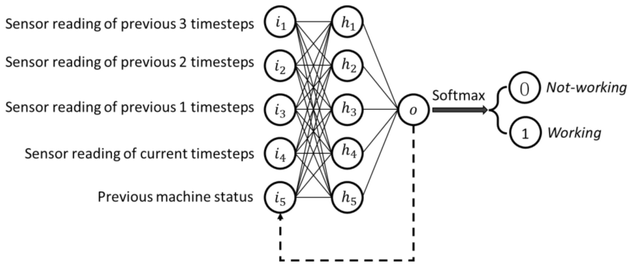 Using a Flexible IoT Architecture and Sequential AI Model to Recognize ...