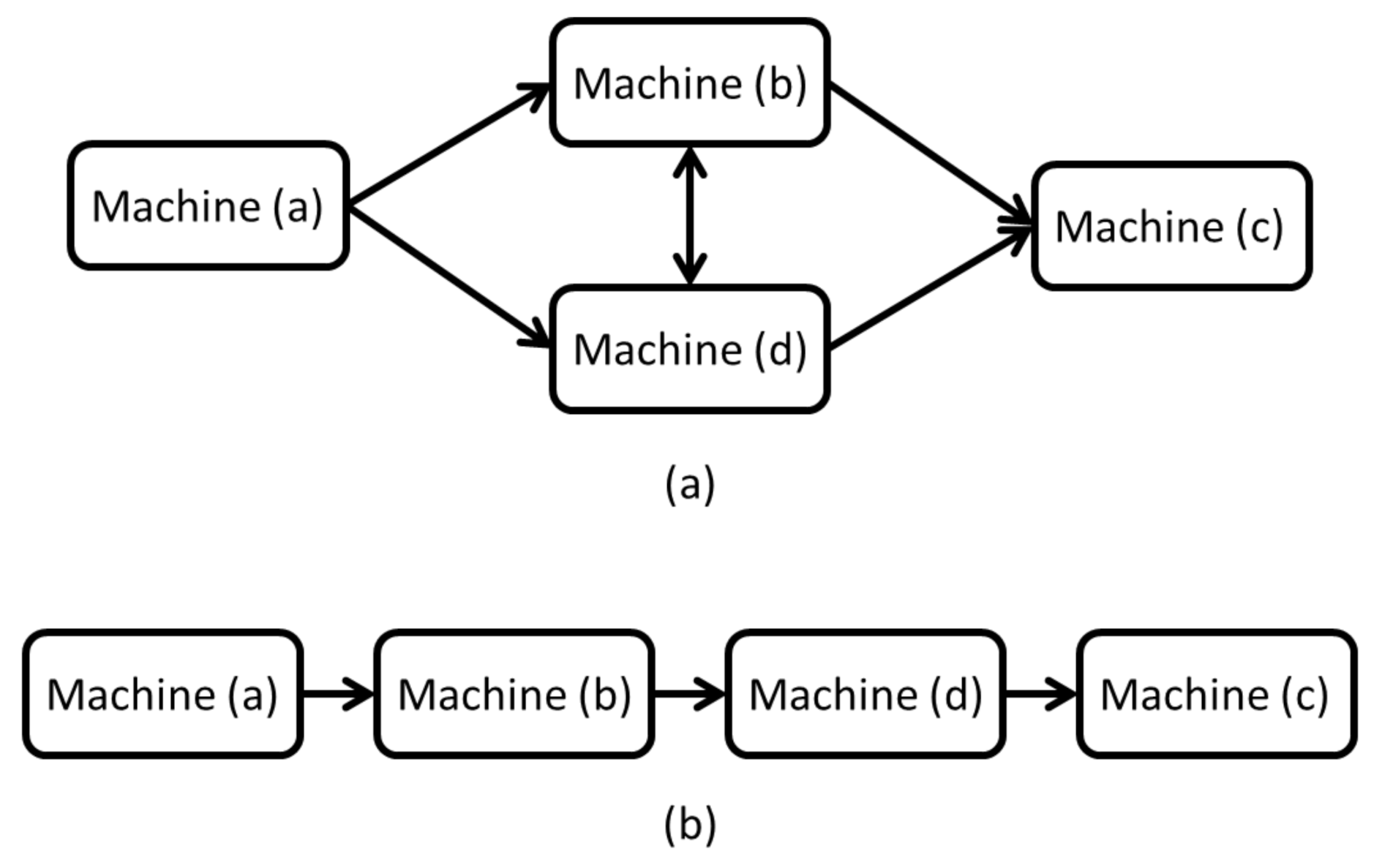 Using a Flexible IoT Architecture and Sequential AI Model to Recognize ...