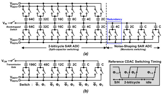 Electronics | Free Full-Text | Conception and Simulation of a 2-Then-1-Bit/Cycle Noise-Shaping ...