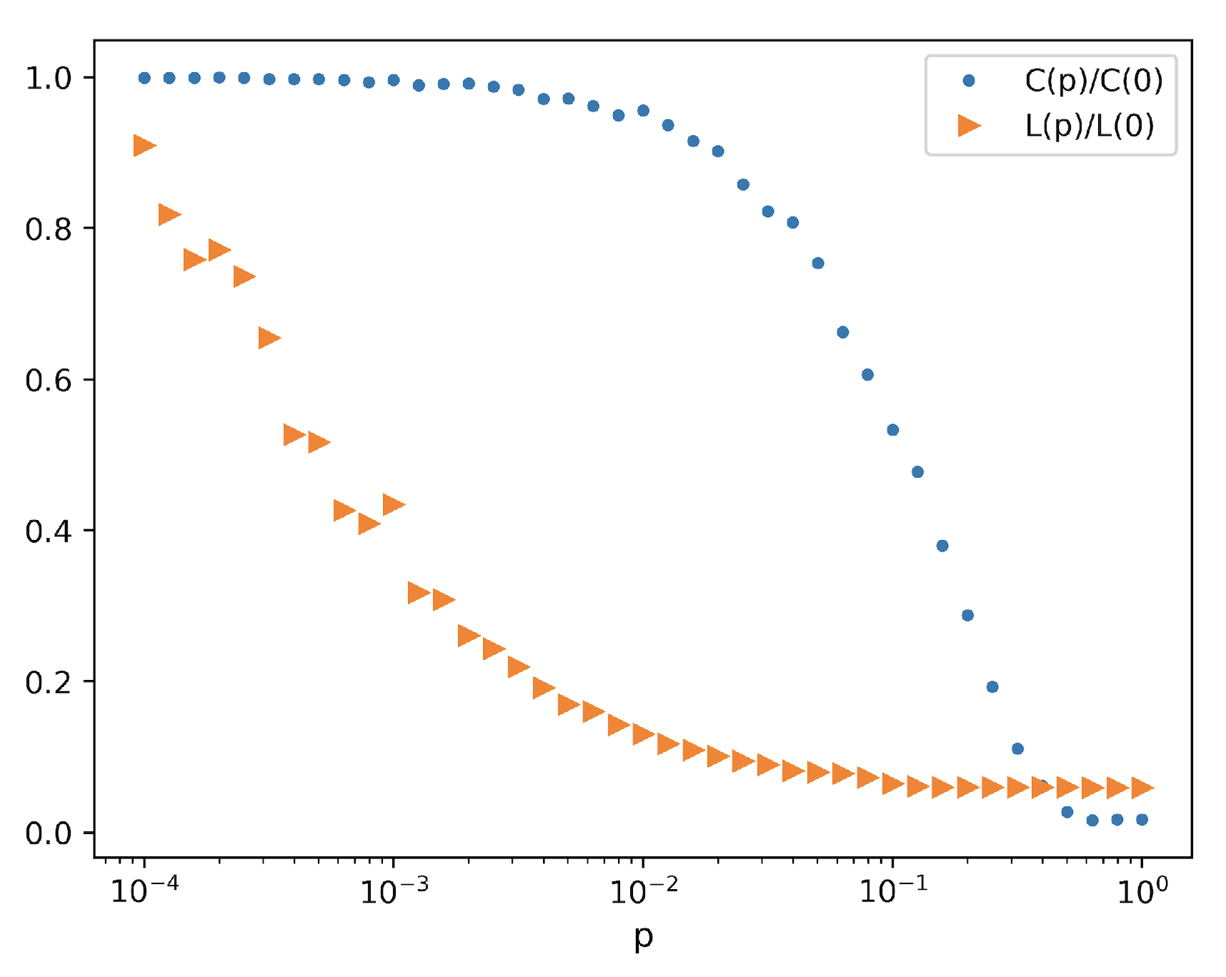 Electronics | Free Full-Text | Speeding Up Velocity Consensus Control with Small World ...