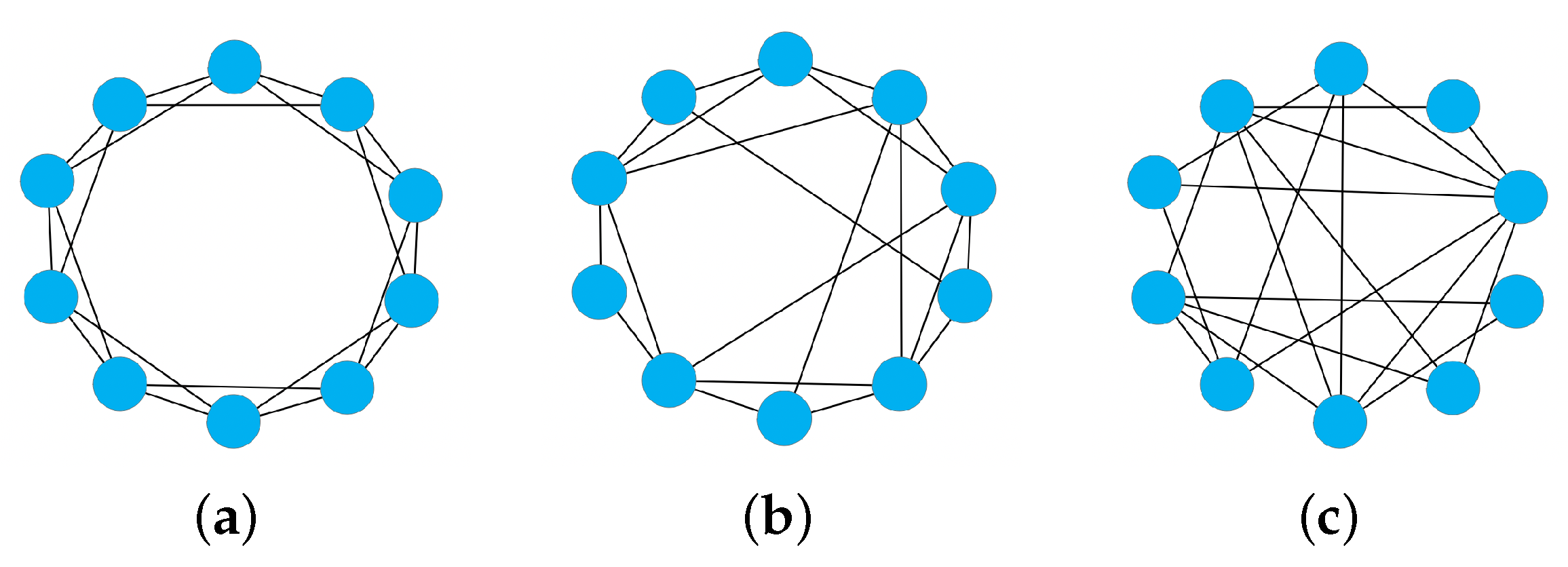 Electronics | Free Full-Text | Speeding Up Velocity Consensus Control ...