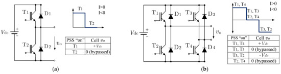 Design and Hardware Implementation of an IGBT-Based Half-Bridge Cell for Modular Voltage Source ...