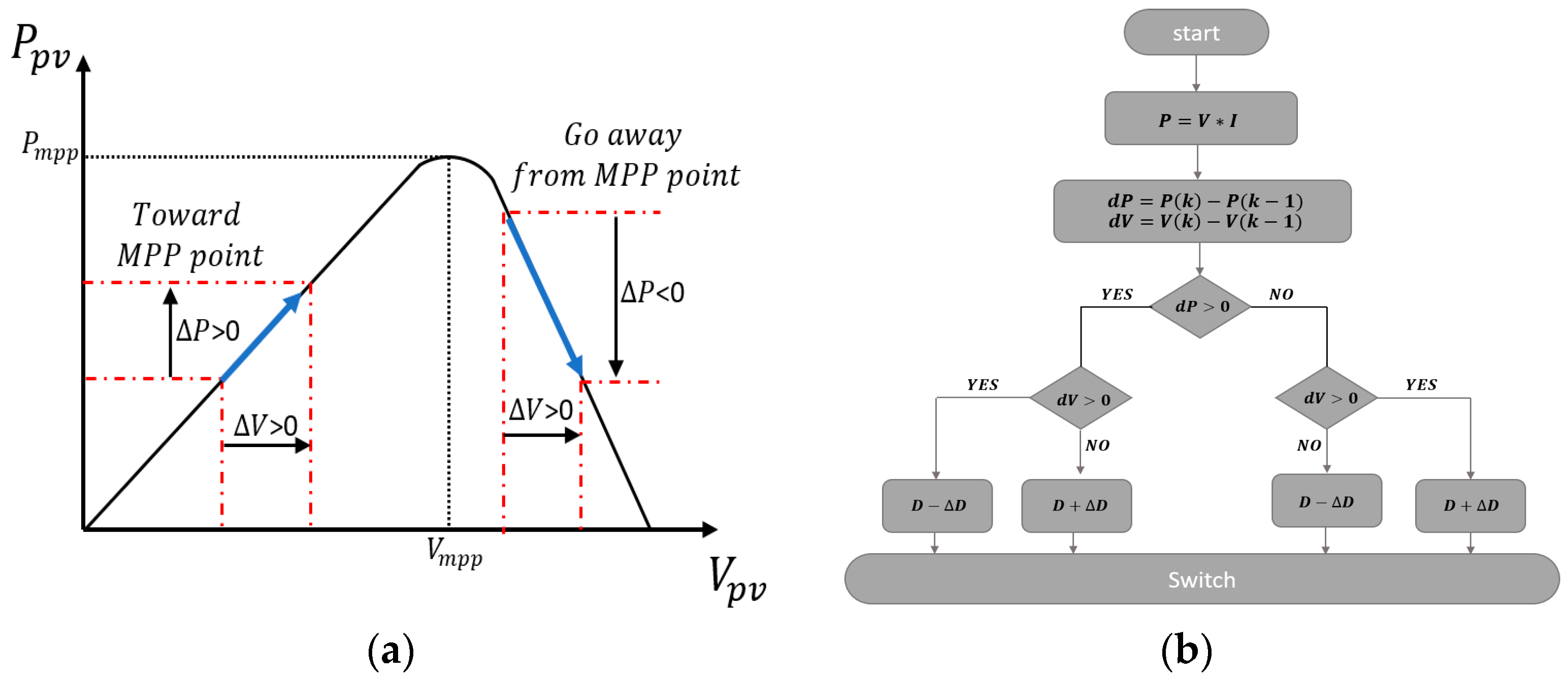 Integration of Distributed Energy Resources and EV Fast-Charging ...