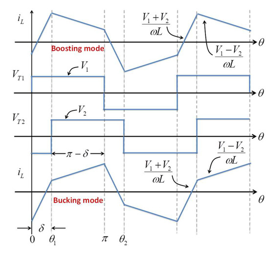 Two-Stage Modulation Study for DAB Converter