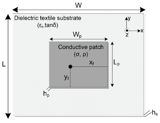 Wearable Textile Antenna with a Graphene Sheet or Conductive Fabric ...