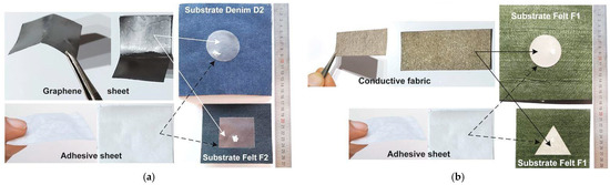 Wearable Textile Antenna with a Graphene Sheet or Conductive Fabric ...