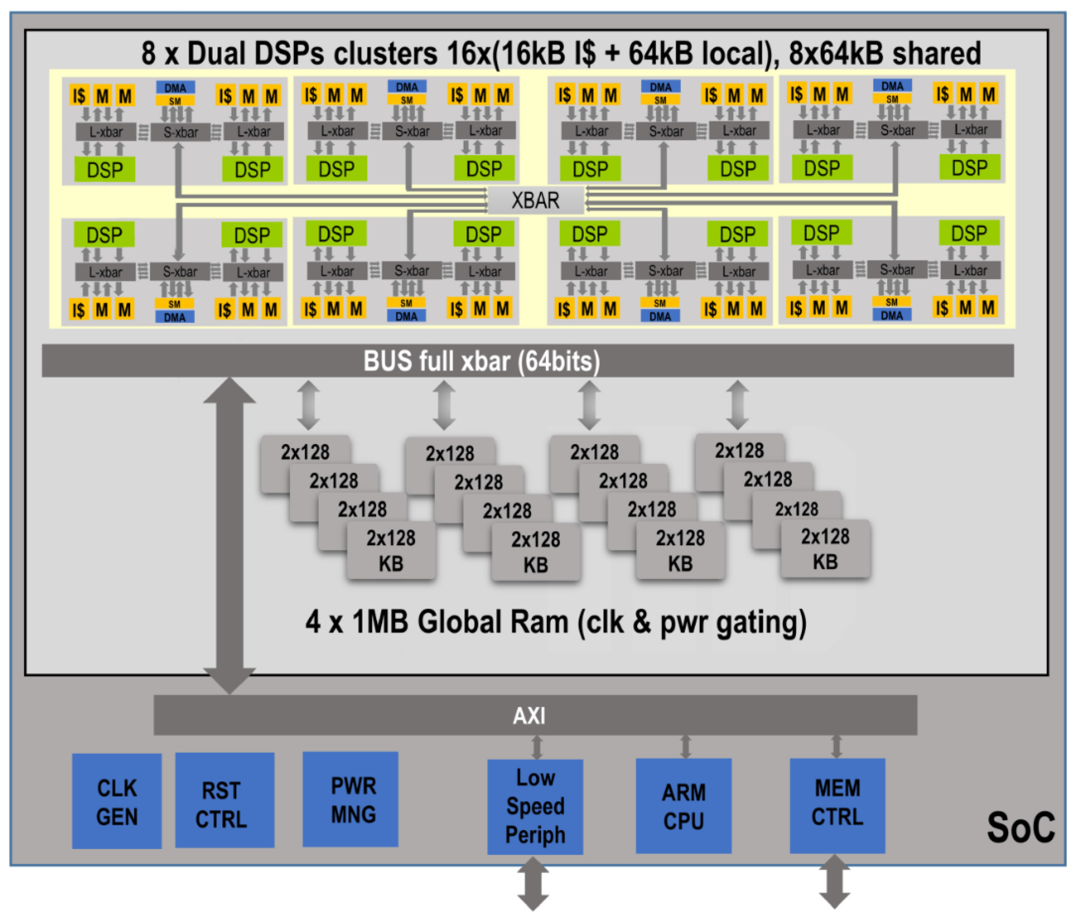 Runtime Adaptive IoMT Node on Multi-Core Processor Platform