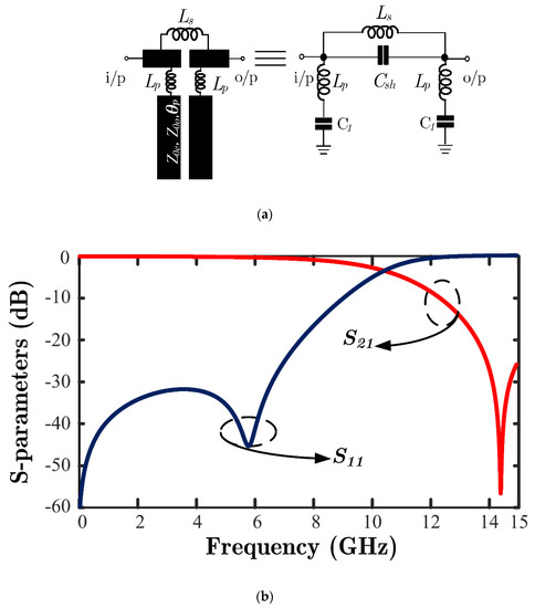 Design of a Compact Ultra-Wideband Bandpass Filter Using Inductively ...