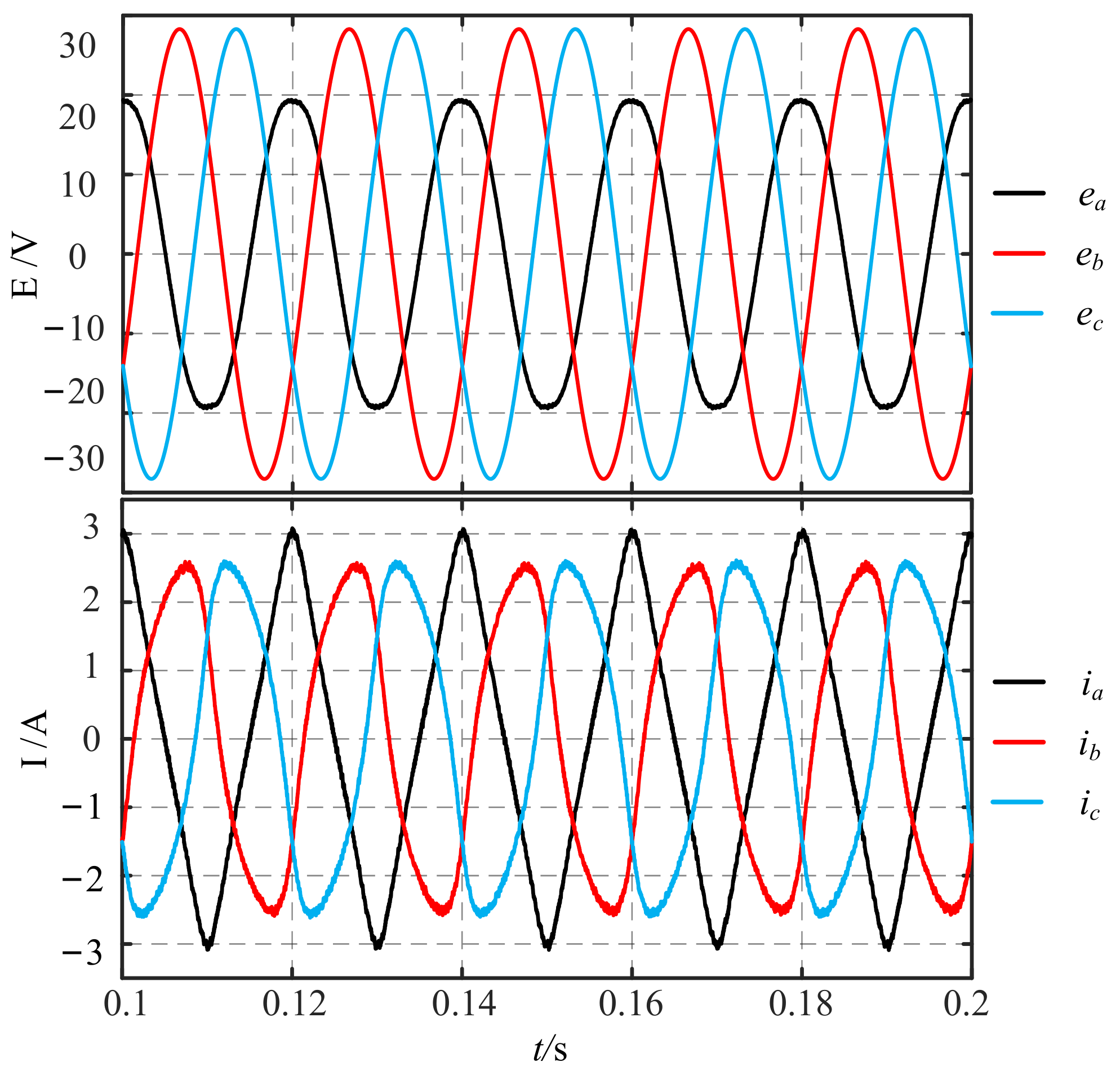 Electronics | Free Full-Text | A Novel Three-Vector-Based Model ...