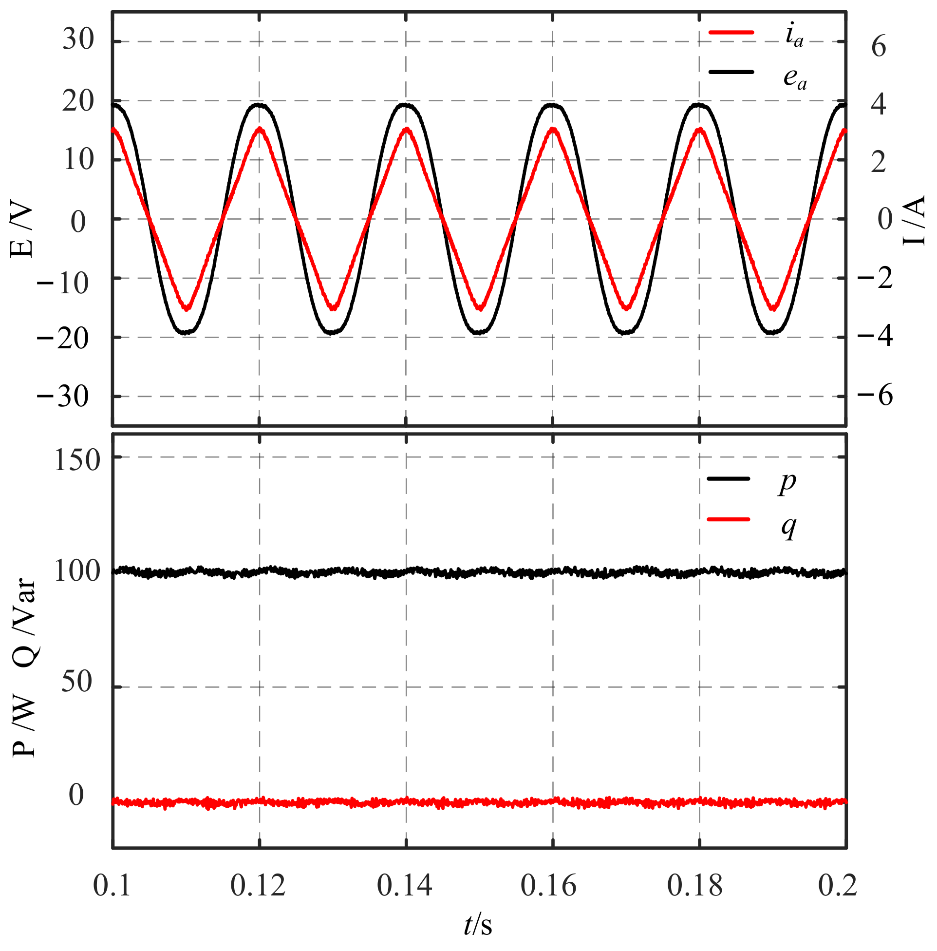 Electronics | Free Full-Text | A Novel Three-Vector-Based Model Predictive Direct Power Control ...